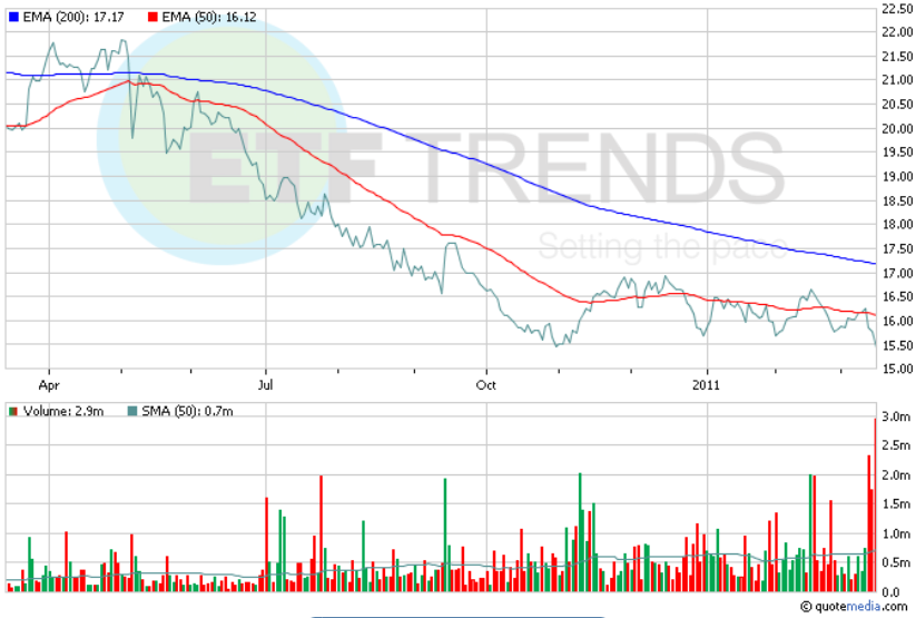 ETFs as a Hedge Against Japanese Volatility | Seeking Alpha