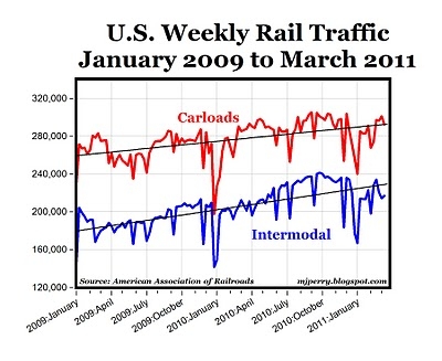 Rail Traffic Continues Its Weekly Gains | Seeking Alpha