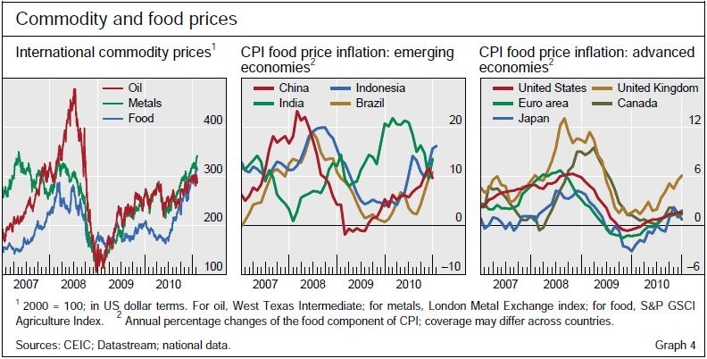 Rising Inflation Poses a Threat to Investment Yields | Seeking Alpha