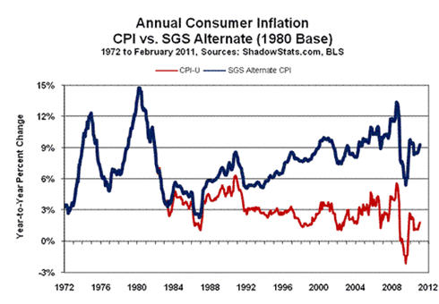 New Inflation versus Old Inflation | Seeking Alpha