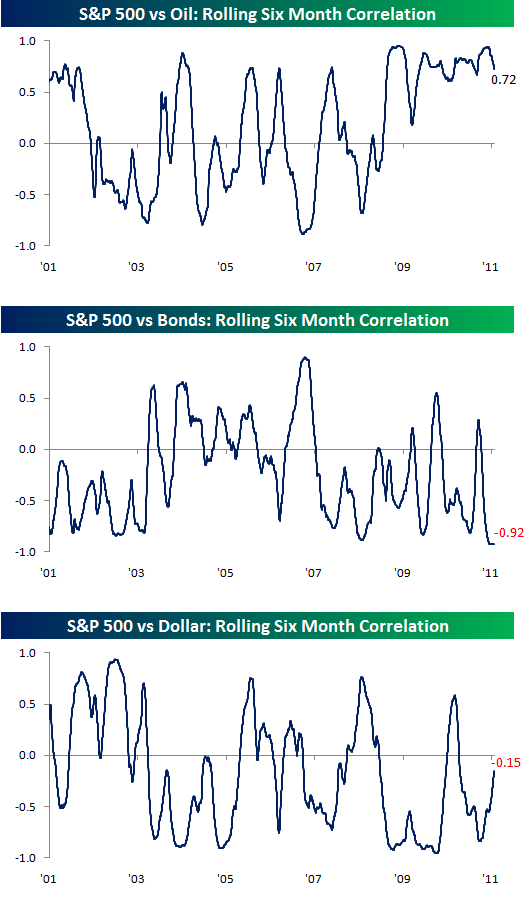 Asset Correlations To Sandp 500 Seeking Alpha
