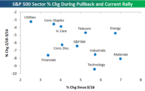 Charging Back | Seeking Alpha