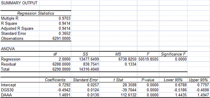 On the Usefulness of Yield Spreads | Seeking Alpha