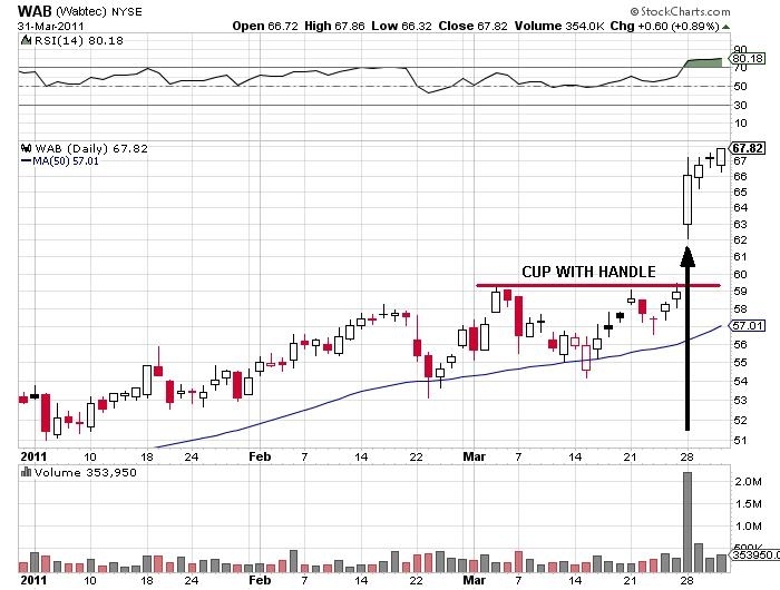 3 Rising Stocks I Will Be Buying on a Pullback | Seeking Alpha