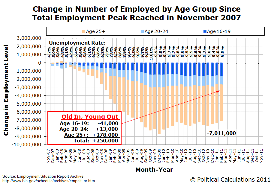 An Actual Improvement in U.S. Employment | Seeking Alpha