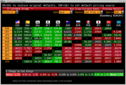 GoldCore Update: China Likely to Add to Growing Gold Reserves | Seeking ...