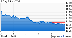 Yingli Green Energy: Good Results, Positive Projections, Poor ...