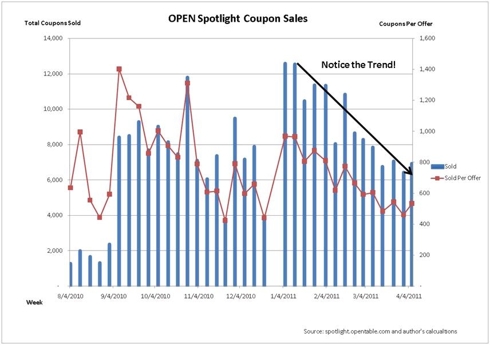 Turning the Spotlight on OpenTable | Seeking Alpha