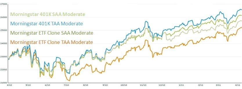Morningstar's 401(k) Plan: So Good It's Worth Cloning With ETFs ...