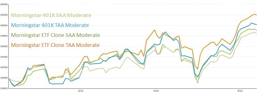 Morningstar's 401(k) Plan: So Good It's Worth Cloning With ETFs ...
