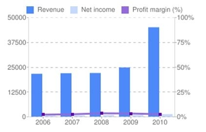 17 Undervalued High Growth, Large Cap Stocks | Seeking Alpha