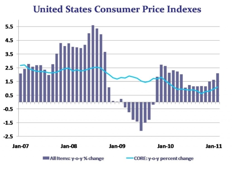 The Inflation Environment Is Changing | Seeking Alpha