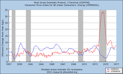 How Energy Prices Affect GDP | Seeking Alpha