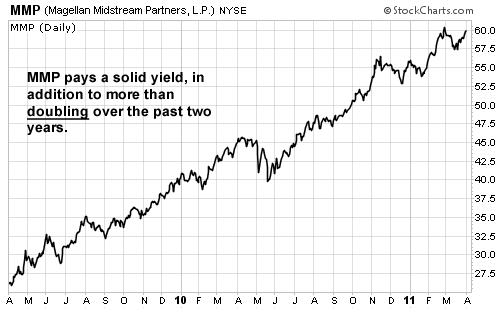 Dividend Stocks Are Not Only a Place to Park Money | Seeking Alpha
