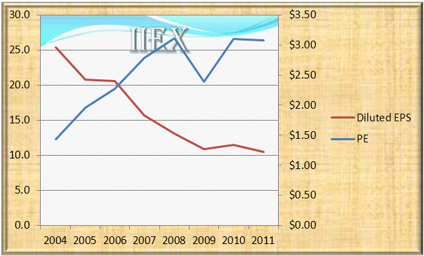 Best Buy Is Undervalued (NYSE:BBY) | Seeking Alpha
