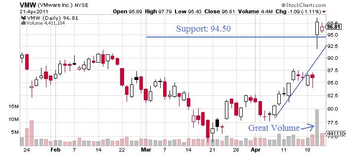 Looking Ahead to the Trading Week: Stocks and Charts to Watch | Seeking ...