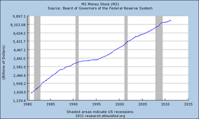 A Closer Look at M2 | Seeking Alpha