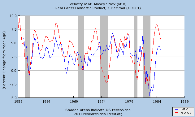 A Closer Look at Monetary Velocity | Seeking Alpha