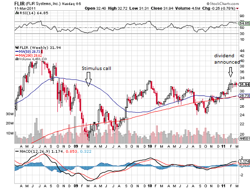 FLIR: Another Dividend-Paying Energy Efficiency Stock (NASDAQ:FLIR ...