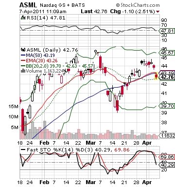 ASML Holdings: First Midterm Trade of Q2 Earnings Season | Seeking Alpha
