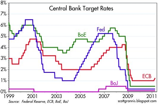 Central Bank Update: The Fed Is Behind the Curve | Seeking Alpha