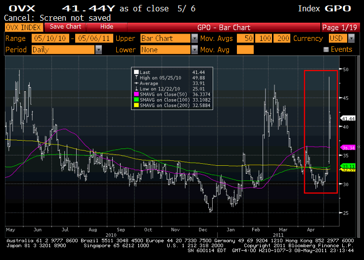 Selling Put Options to Profit From Crude Volatility (NYSEARCA:USO ...