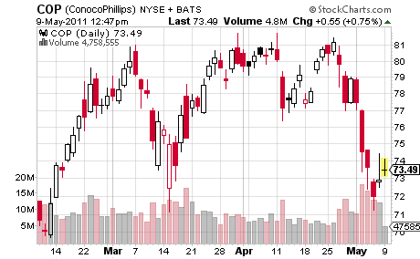 8 Oil Companies Worth Consideration | Seeking Alpha
