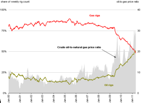 The Tectonic Shift in Oil and Gas Drilling | Seeking Alpha