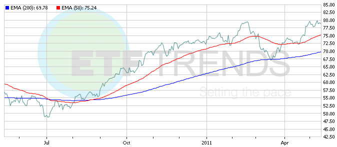 Yahoo Decline Hits Internet ETFs | Seeking Alpha Yahoo Decline Hits Internet ETFs | Seeking Alpha