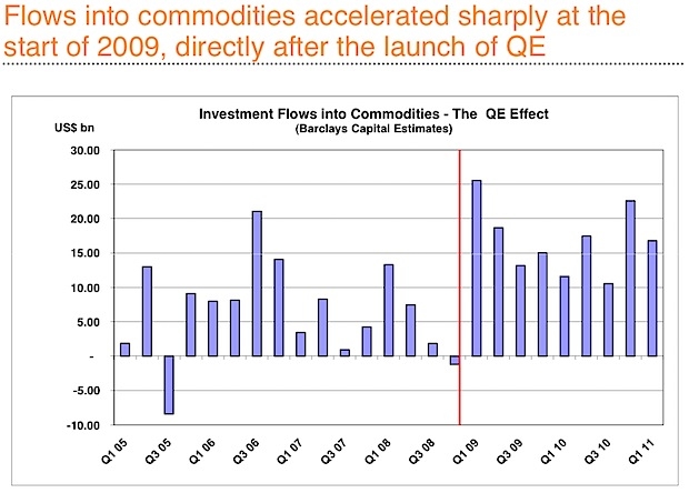 Chart of the Day: Commodity Flows | Seeking Alpha