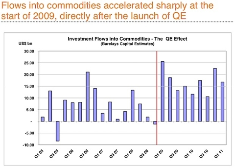Chart of the Day: Commodity Flows | Seeking Alpha