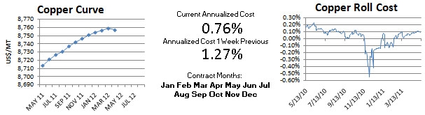 The Contango Report: Brent Crude Oil And Soybeans Offer Solid Roll ...