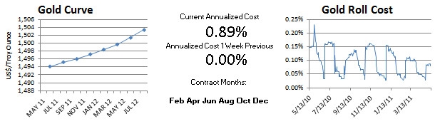 The Contango Report: Brent Crude Oil And Soybeans Offer Solid Roll ...