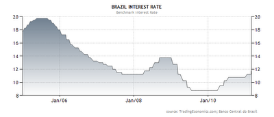The Economic Slowdown: International Issues | Seeking Alpha
