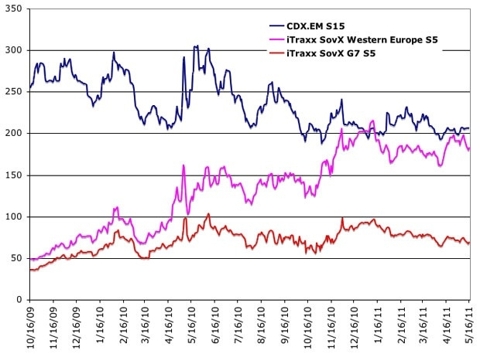 Chart of the Day, Sovereign Credit Spreads Edition | Seeking Alpha