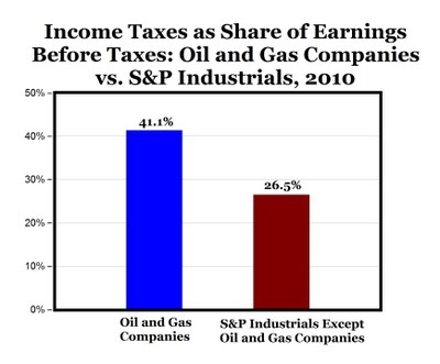 Oil, Gas Companies Clarify Their Tax Status | Seeking Alpha