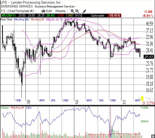 Rethinking Lender Processing Services Amidst New Allegations and ...