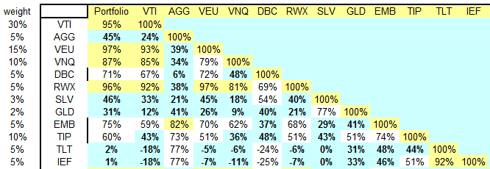 Expanding the Basic 5 ETF Portfolio | Seeking Alpha