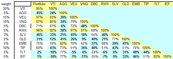 Expanding the Basic 5 ETF Portfolio | Seeking Alpha