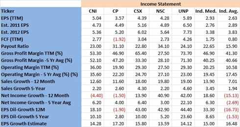 5 Railroad Stocks for the Long Haul | Seeking Alpha