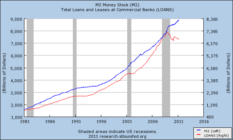 Osama Bin Deflation: The Money-Credit Paradox | Seeking Alpha