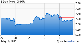 Earnings Preview: Immersion Corporation (NASDAQ:IMMR) | Seeking Alpha