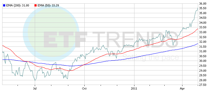 Pfizer Earnings to Dominate Healthcare, Pharmaceutical ETFs | Seeking Alpha