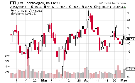 Oil Service Stocks With Best ROE Ratios | Seeking Alpha