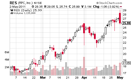 Oil Service Stocks With Best ROE Ratios | Seeking Alpha