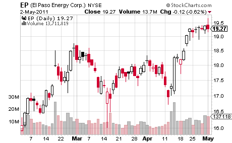 Oil Service Stocks With Best ROE Ratios | Seeking Alpha