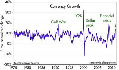 Something Is Happening With Dollar Currency (NYSEARCA:UDN) | Seeking Alpha