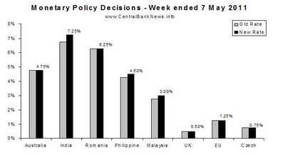 Top 5 Graphs of the Week: PMI, Jobs and Monetary Policy | Seeking Alpha