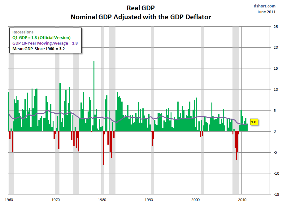 Will the 'Real' GDP Please Stand Up? | Seeking Alpha