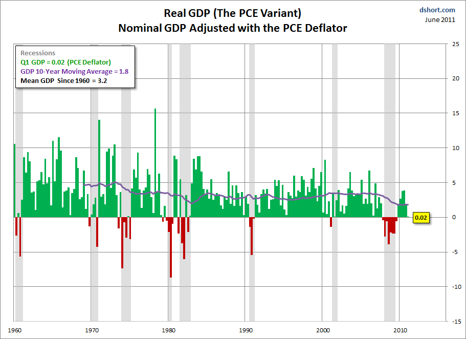 Will the 'Real' GDP Please Stand Up? | Seeking Alpha